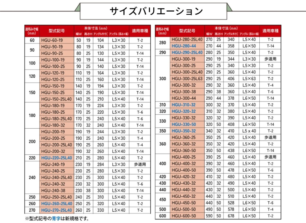 【法山本店】U字溝用グレーチング（普及型）HGUシリーズ | エクステリア資材の通販エクストリム
